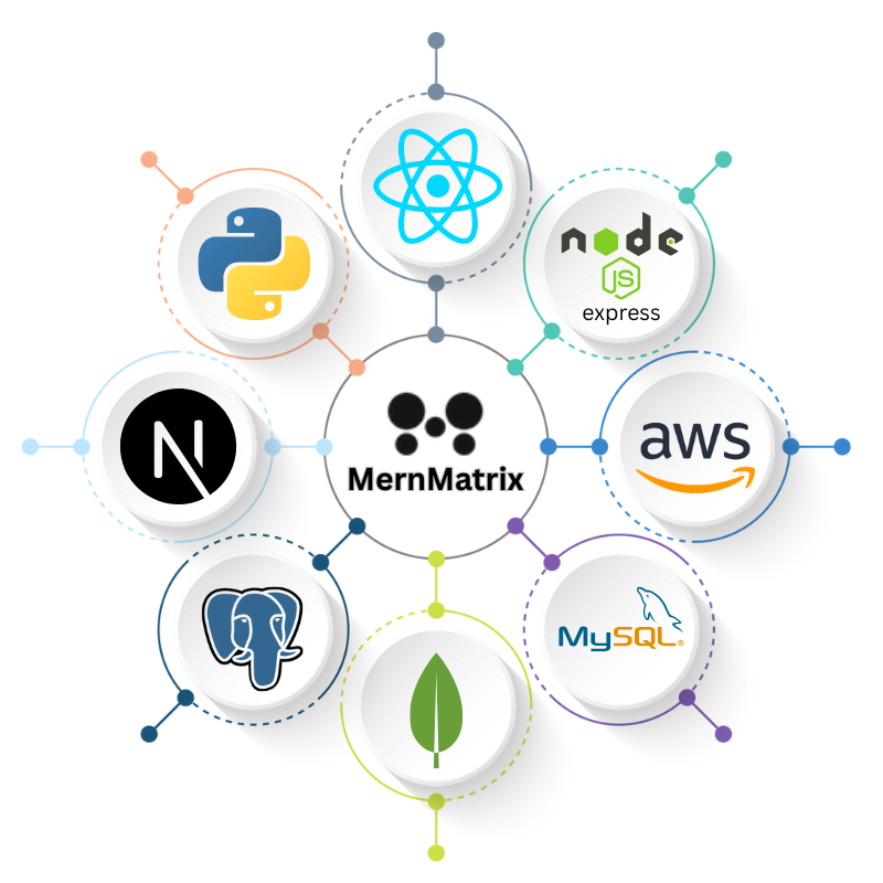 Mehul Sonagara | Full-Stack Developer | Node.js, React, AWS